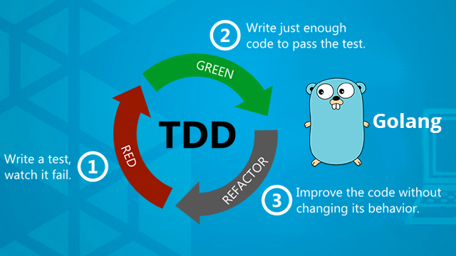Golang Unit Testing And Test Driven Development