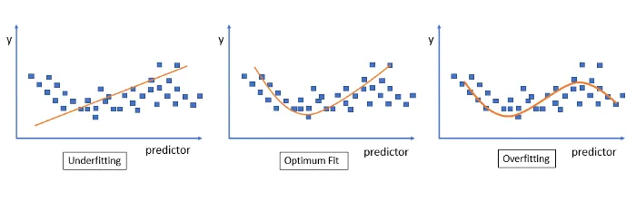 Improving An Artificial Neural Network With Regularization And Optimization