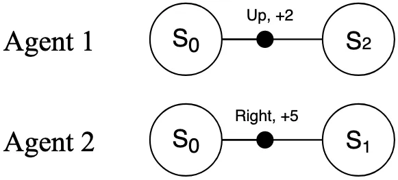 Understanding Reinforcement Learning Hands-On: The Bellman Equation Understanding Reinforcement Learning Hands-On: The Bellman Equation