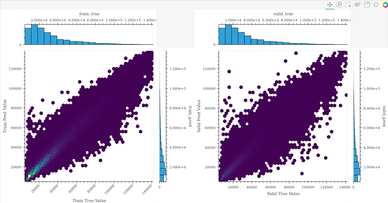 Visualising Well Data Coverage Using Matplotlib 8277