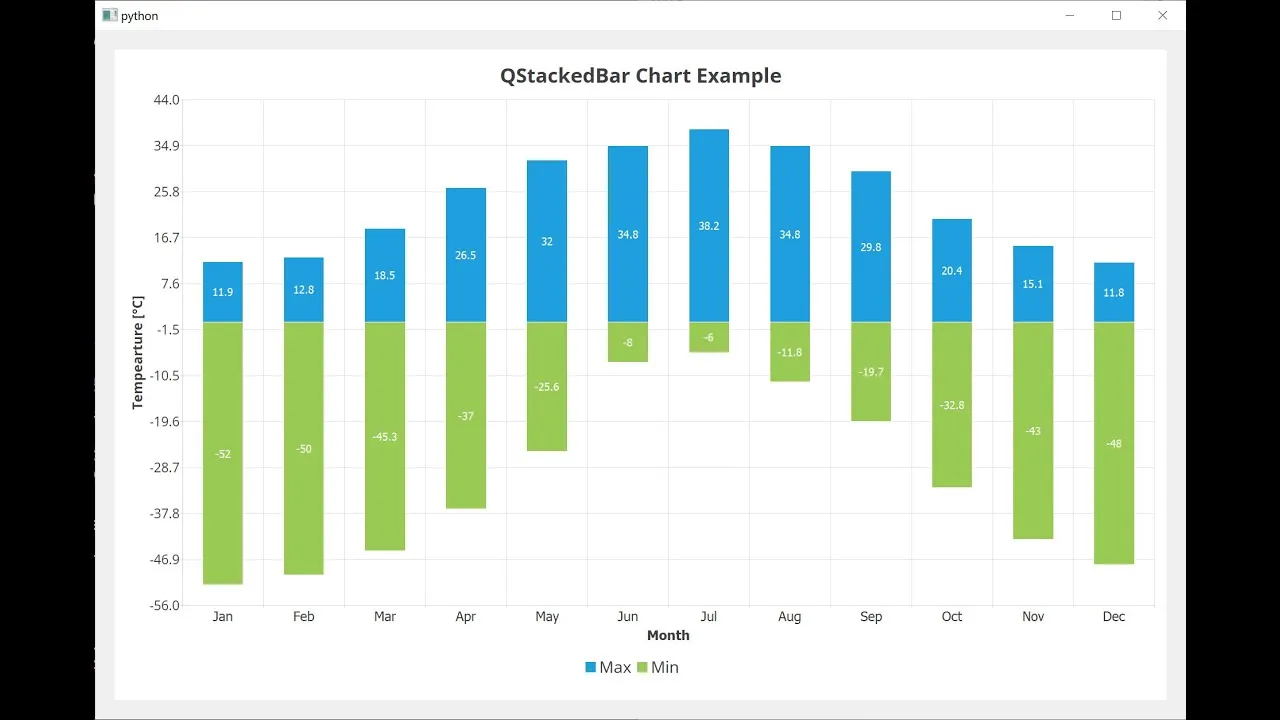 How To Plot A Stacked Bar Graph Using Pyqt5 In Python