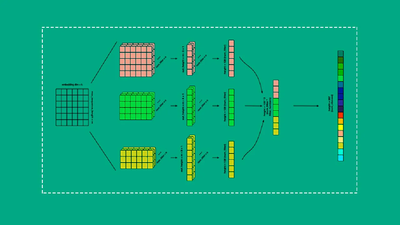 Binary LSTM Model for Text Classification in Deep Learning Binary LSTM Model for Text Classification in Deep Learning