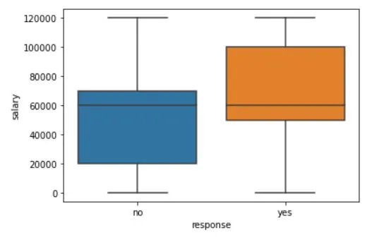 How To Create A Stack Plot In Matplotlib With Python