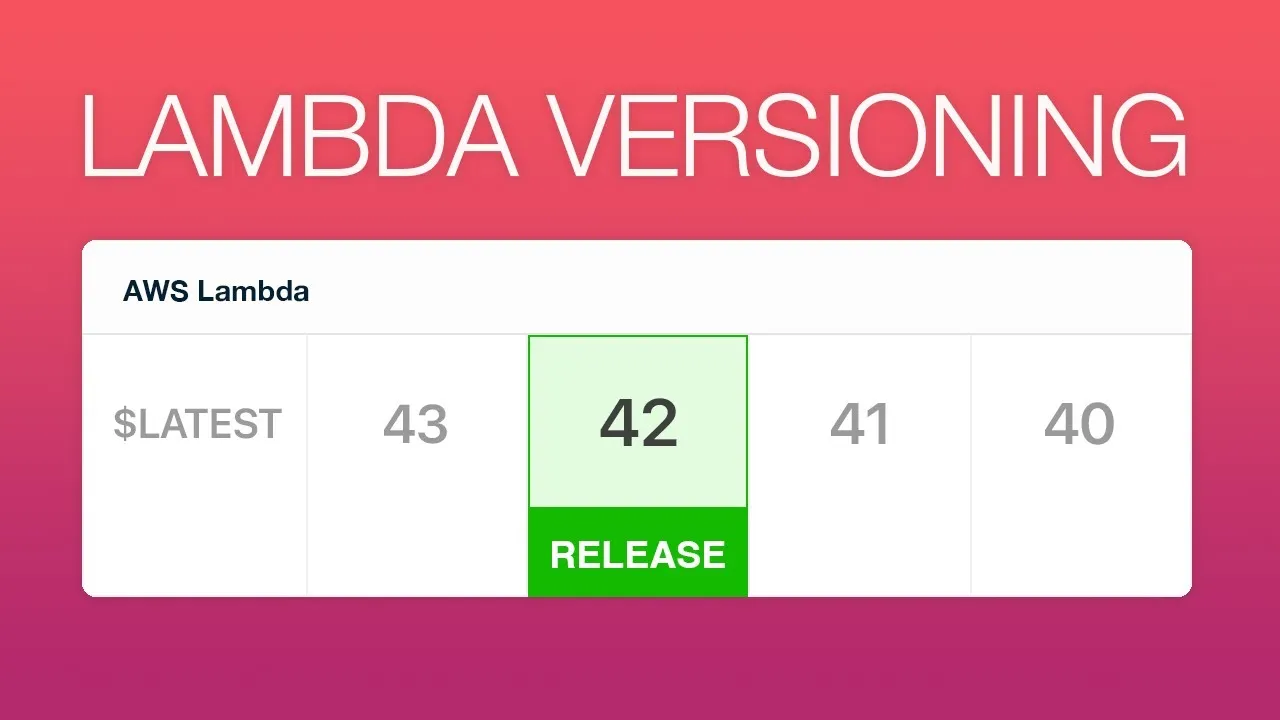 Deploy A Lambda Function With Versioning Aliases And Api Gateway