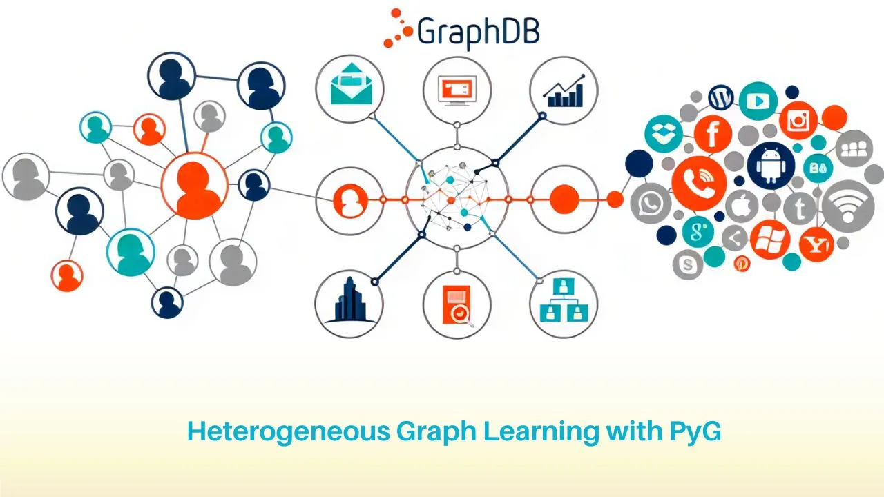 Heterogeneous Graph Learning with PyG Heterogeneous Graph Learning with PyG