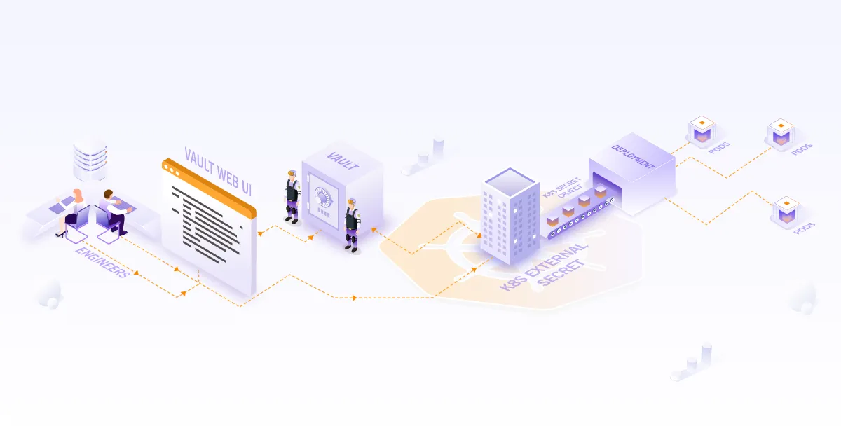 Securing Kubernetes Secrets with HashiCorp Vault Securing Kubernetes Secrets with HashiCorp Vault
