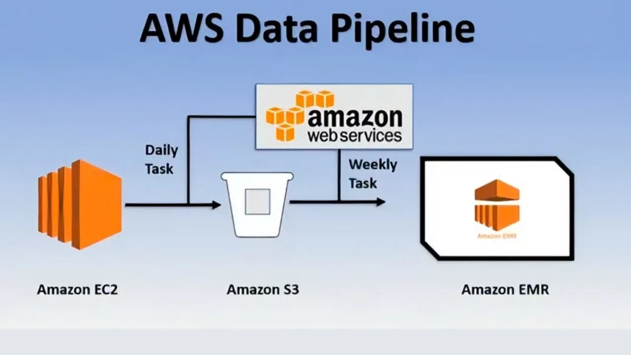Building Data Pipelines on AWS Building Data Pipelines on AWS