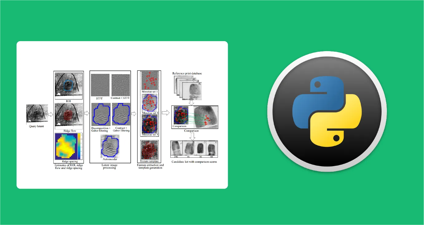 Automated Latent Fingerprint Identification System Automated Latent Fingerprint Identification System