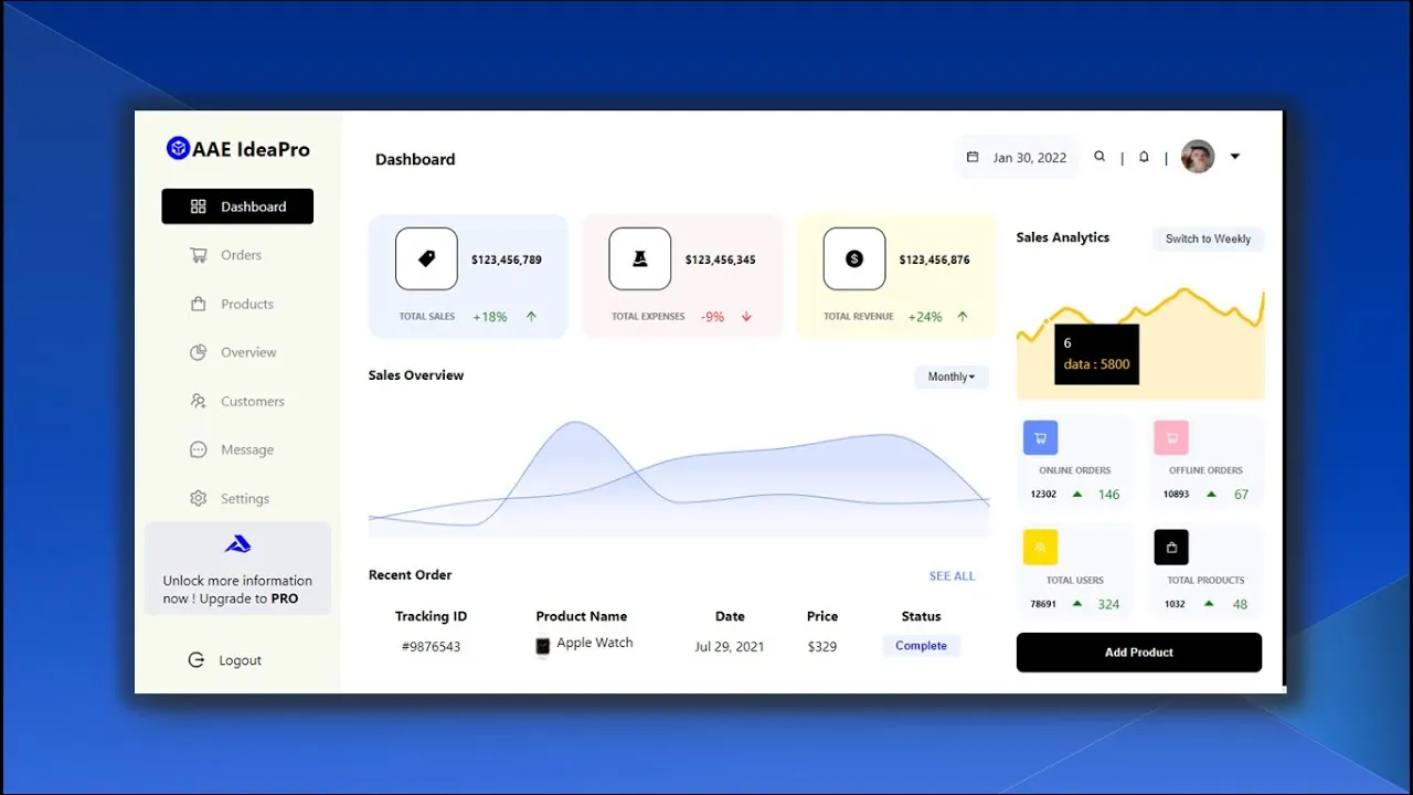 Build A Scalable Sales Analytics Dashboard With React Js And Styled Components