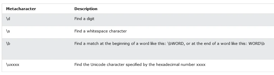 JavaScript Regular Expressions (RegEx) - Explained with Examples JavaScript Regular Expressions (RegEx) - Explained with Examples