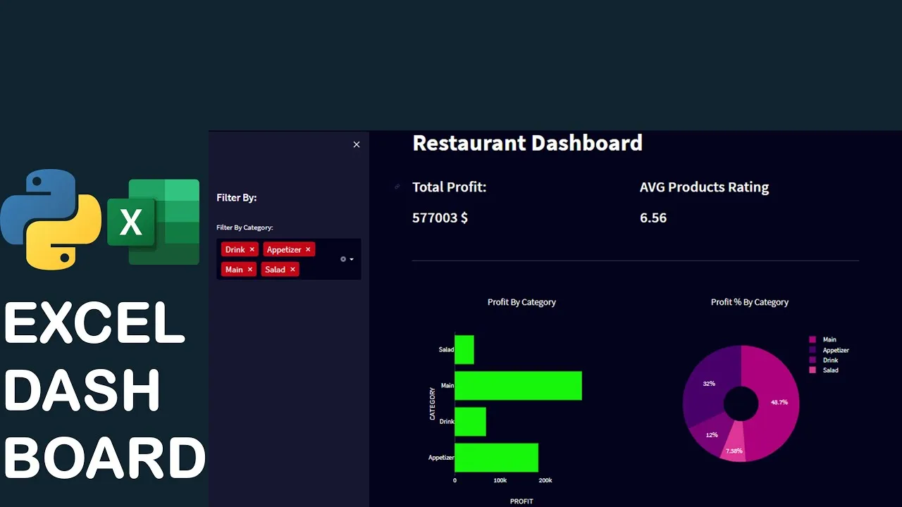 Interactive Excel Dashboard Using Python With Streamlit 6390