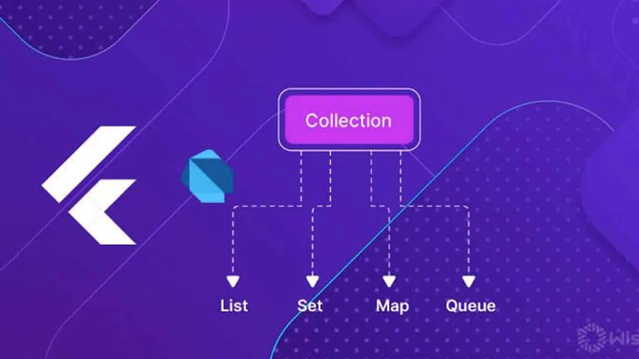 A Powerful Utility Library For Working With Strings In Dart 1780