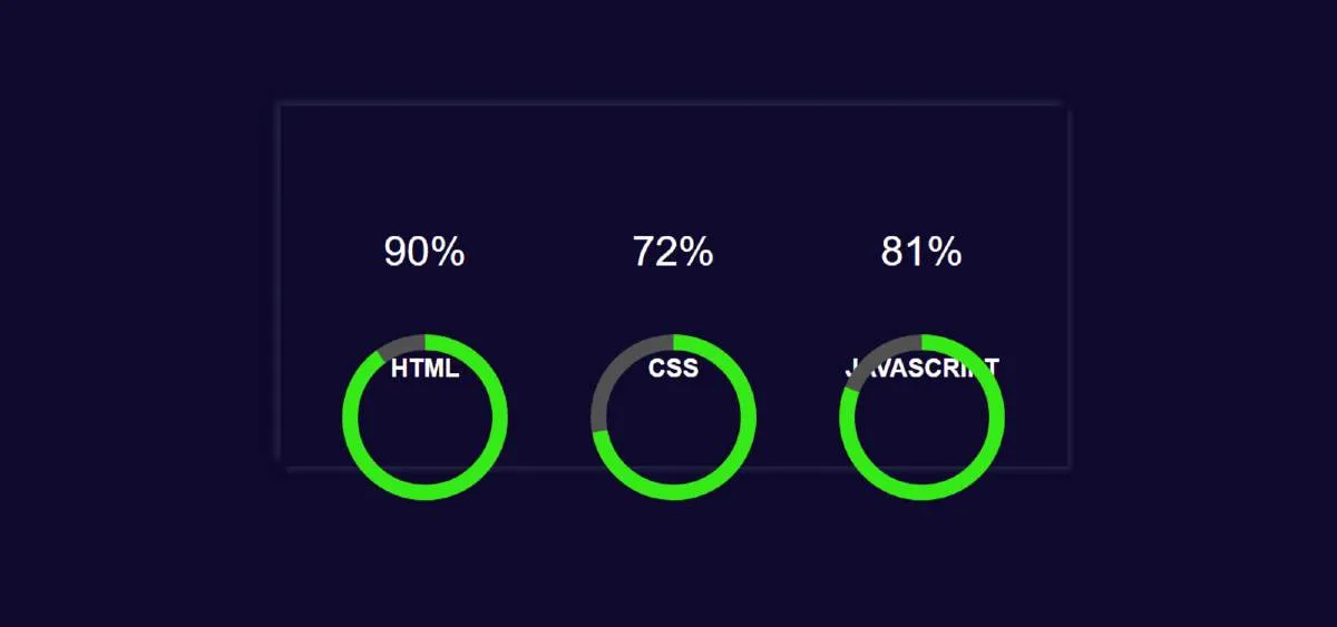 Circular Progress Bar With Html Css And Javascript