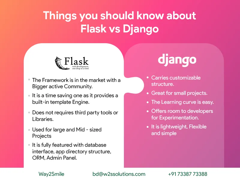 Things you should know about Flask Vs Django Things you should know about Flask Vs Django
