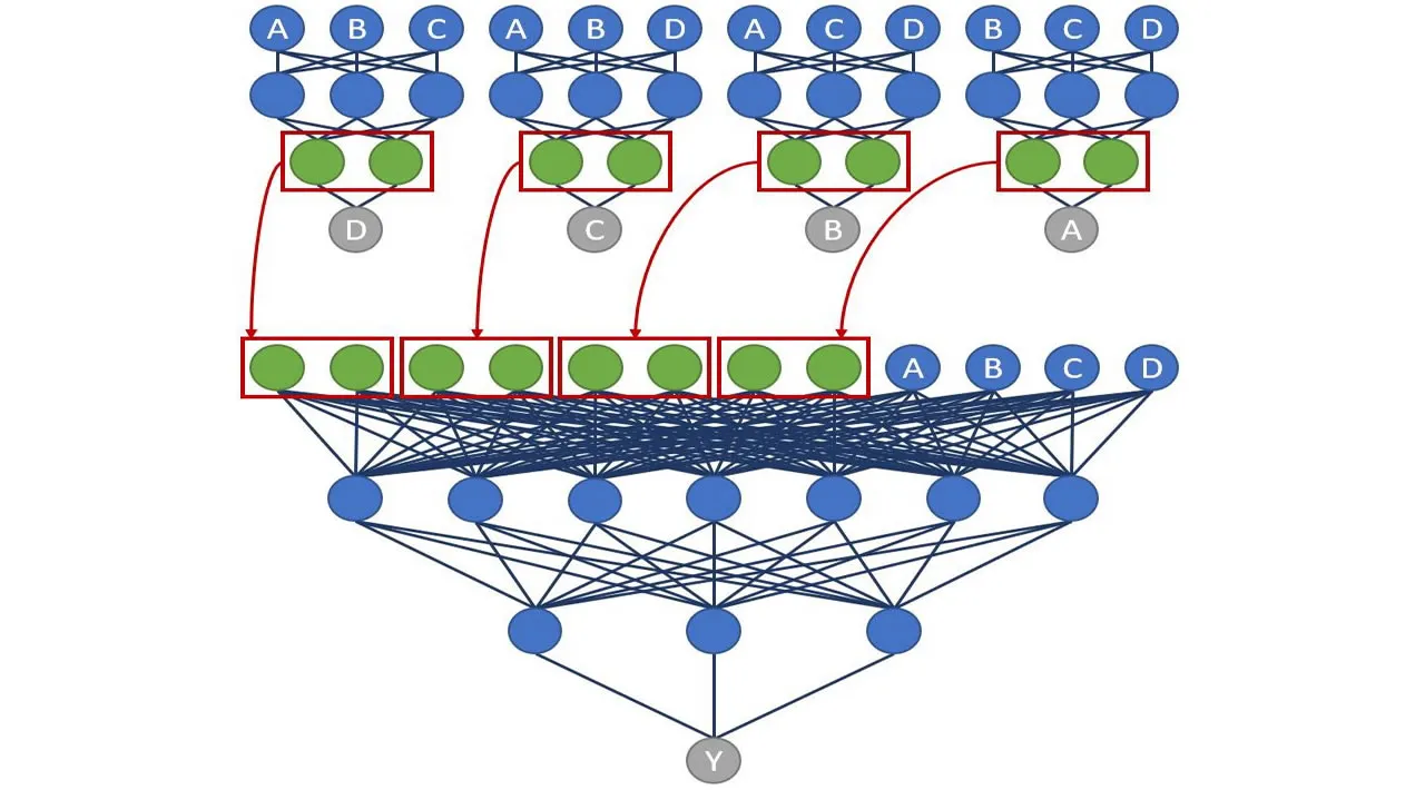 Automated Feature Engineering Using Neural Networks Automated Feature Engineering Using Neural Networks