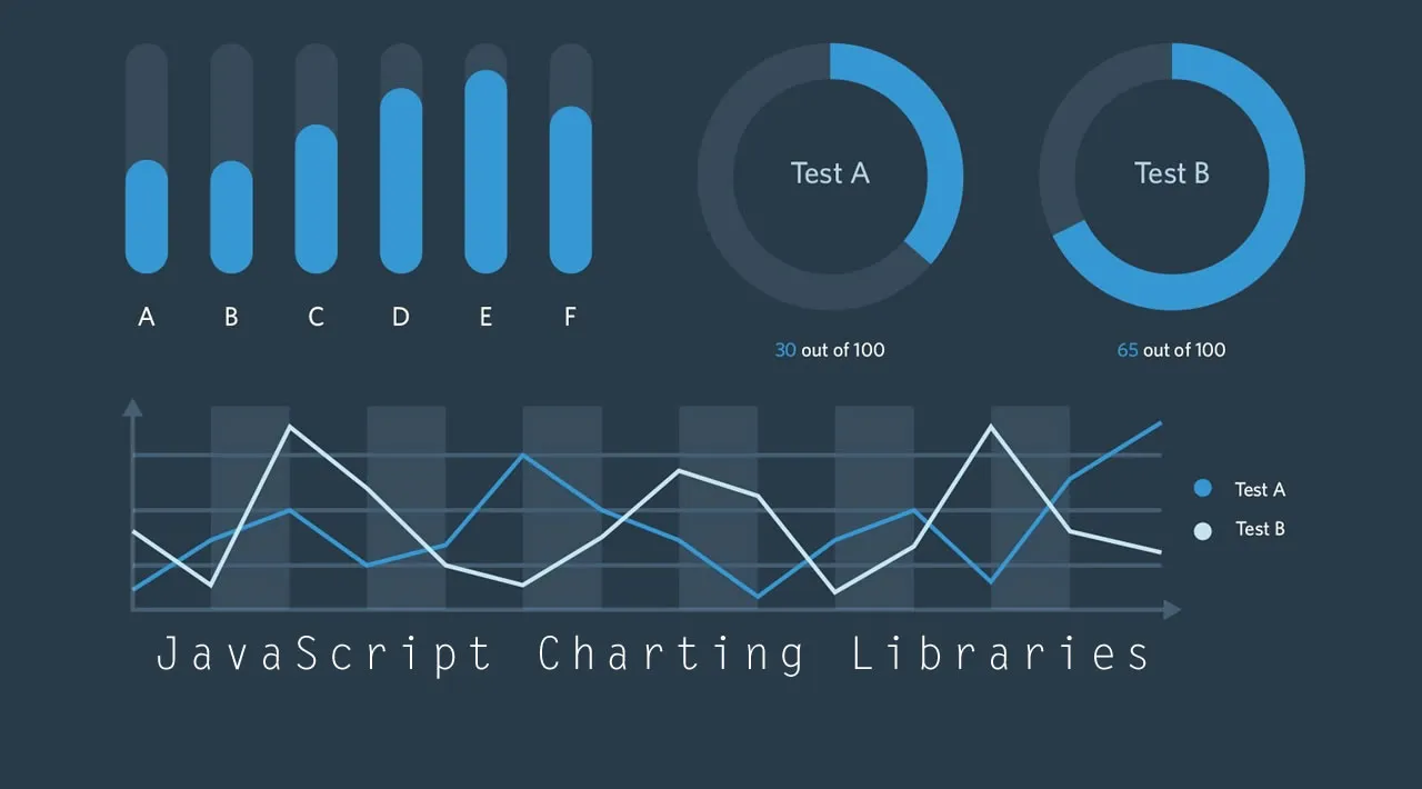 Top 10 JavaScript Charting Libraries for Every Data Visualization Need Top 10 JavaScript Charting Libraries for Every Data Visualization Need