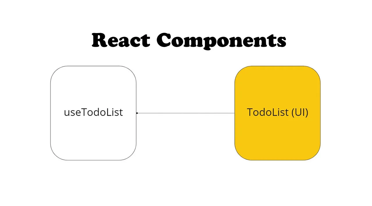 How To Decouple Logic From Ui With React Components
