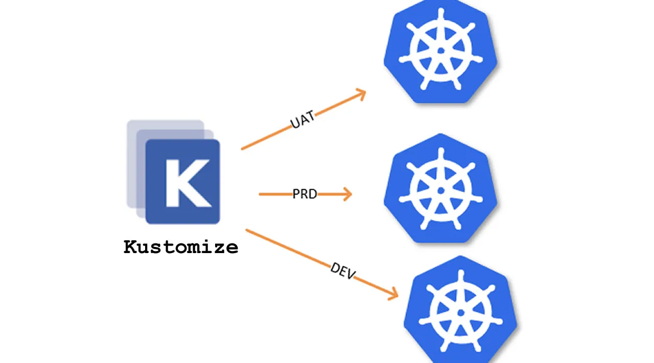 Get Started With Kustomize For Kubernetes Configuration Management